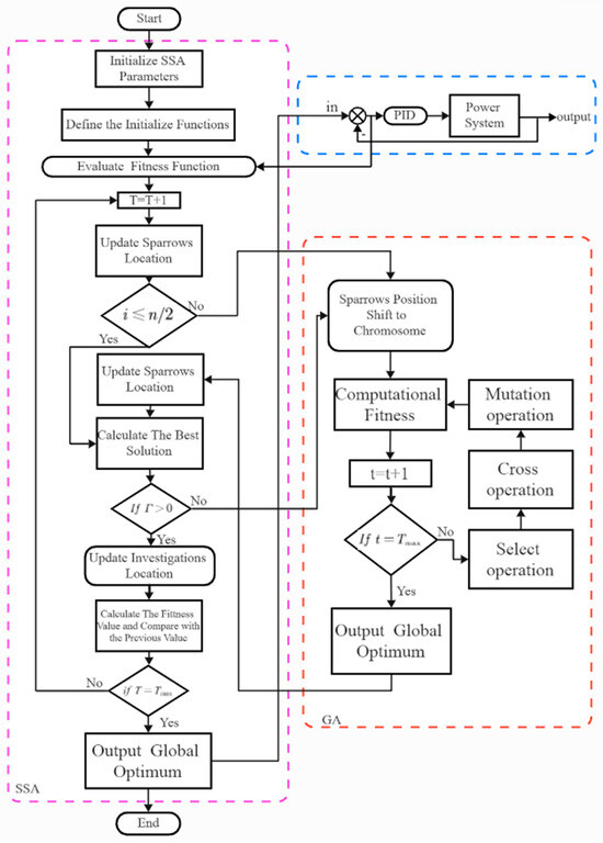 A Study of the Stability of an Industrial Robot Servo System: PID ...