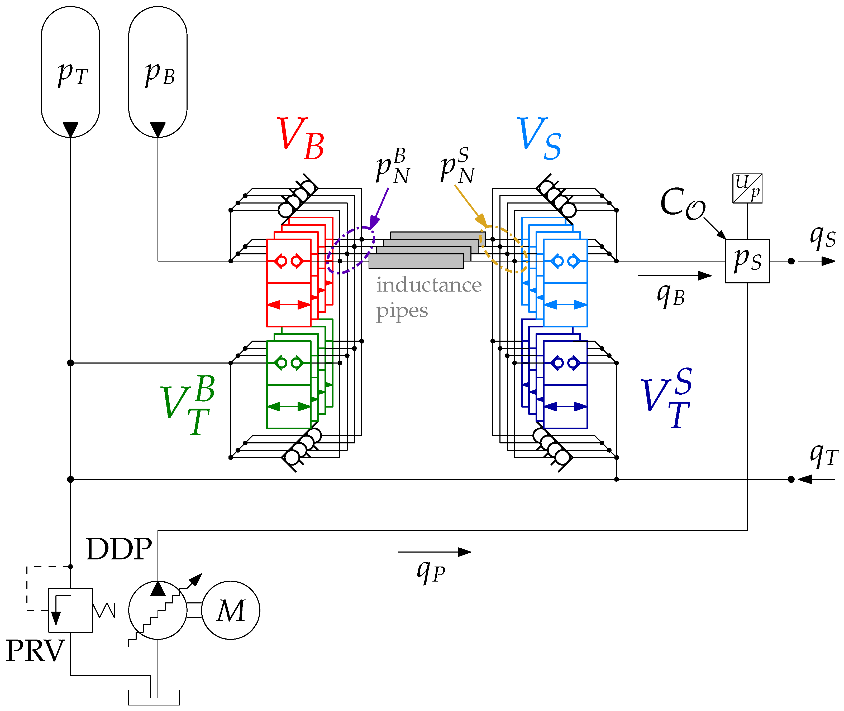 Digital Hydraulic Transformer Concepts for Energy-Efficient Motion Control