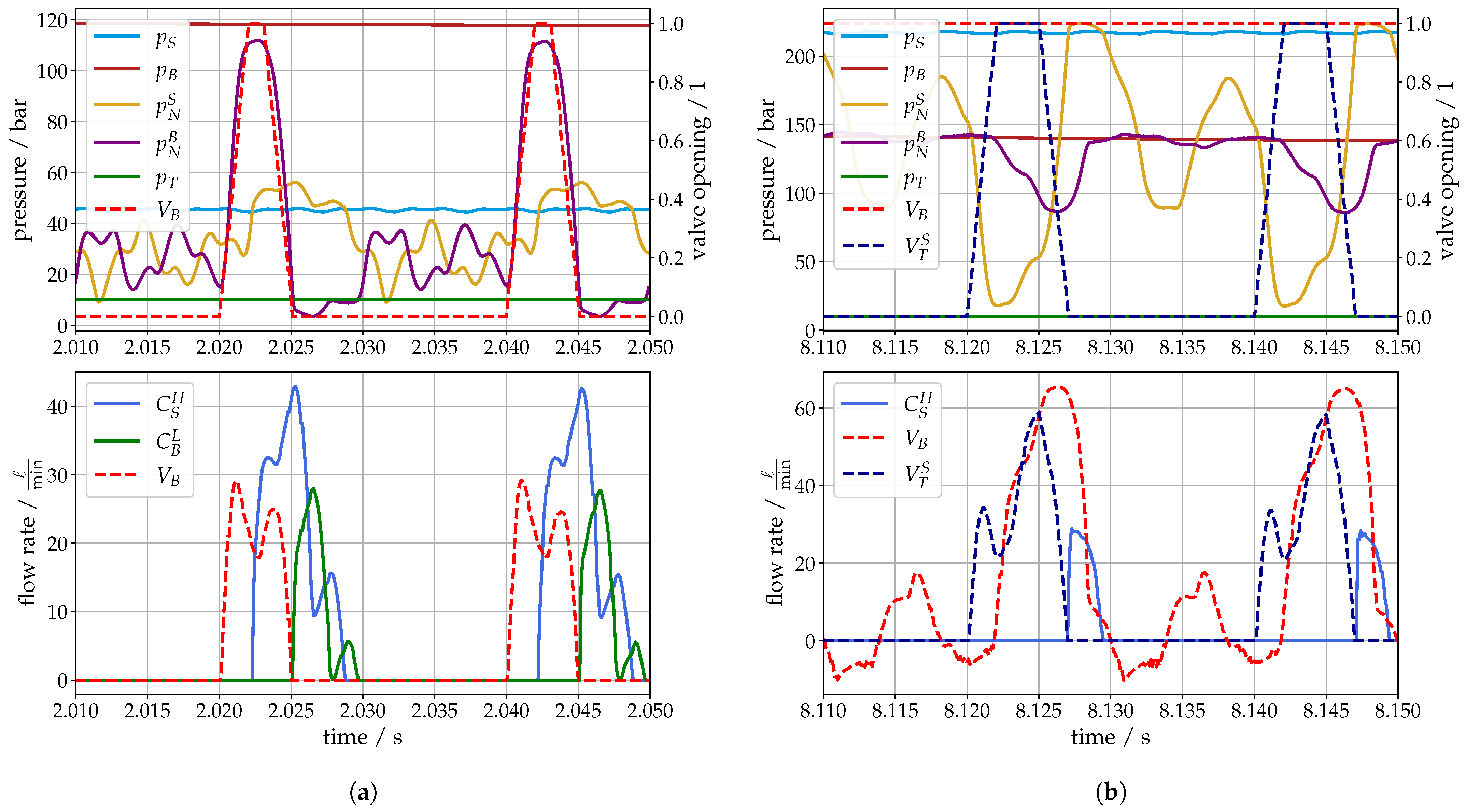 Digital Hydraulic Transformer Concepts for Energy-Efficient Motion Control