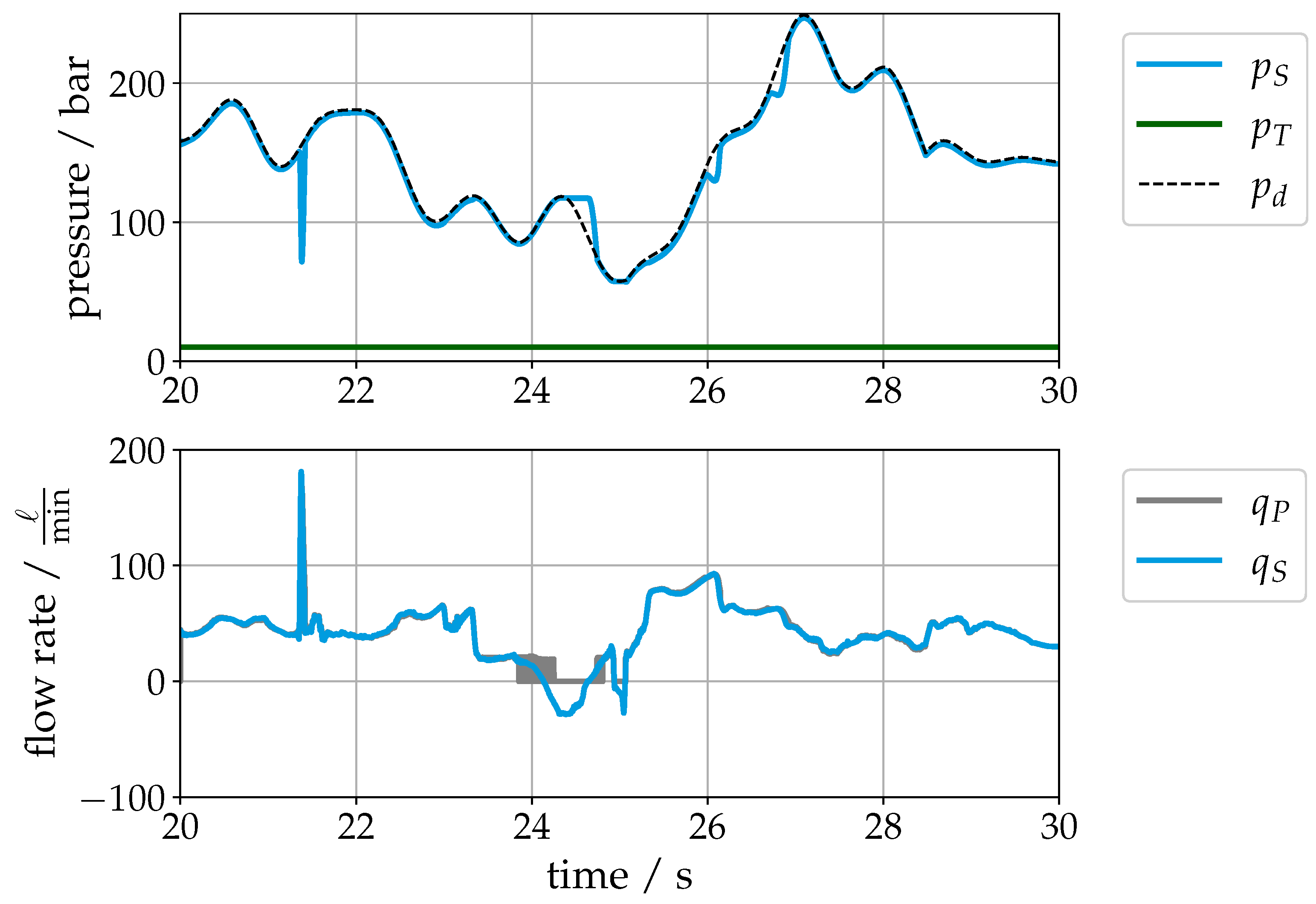 Digital Hydraulic Transformer Concepts for Energy-Efficient Motion Control