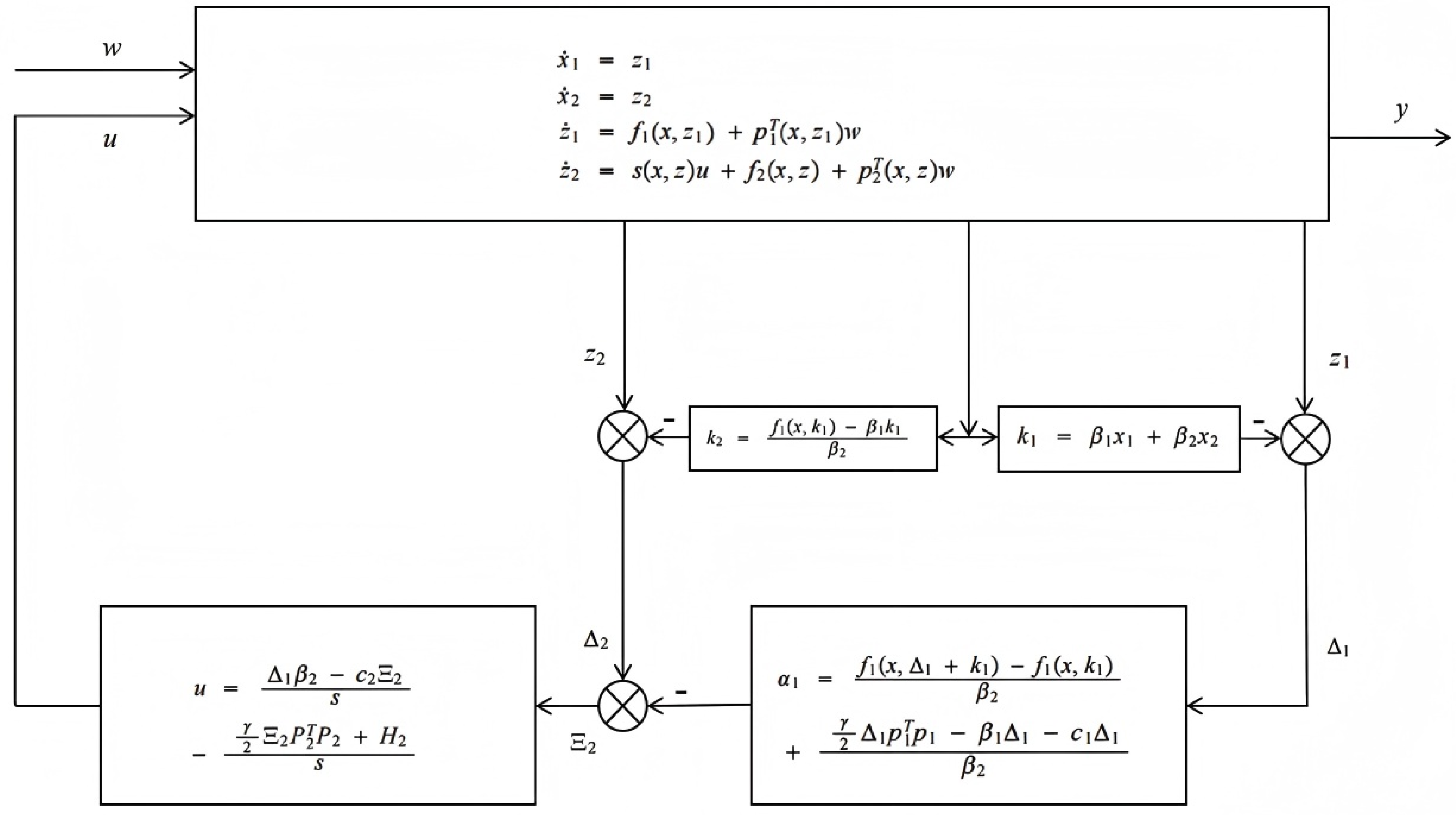 Almost Disturbance Decoupling Control Strategy For A Class Of Underactuated Nonlinear Systems
