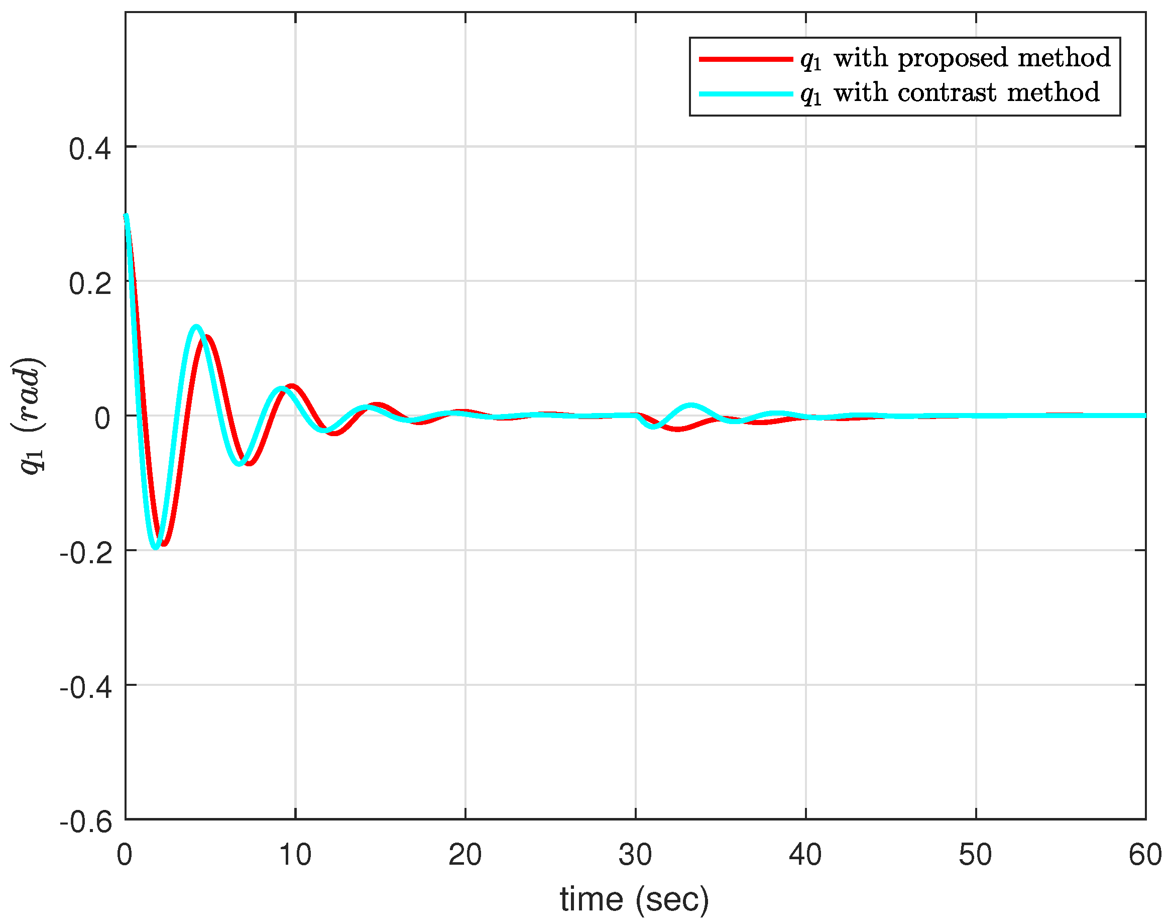 Almost Disturbance Decoupling Control Strategy For A Class Of Underactuated Nonlinear Systems