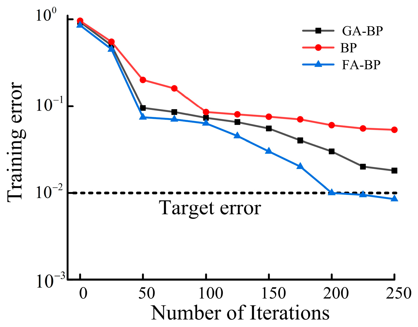 Accurate Suspension Force Modeling and Its Control System Design Based ...