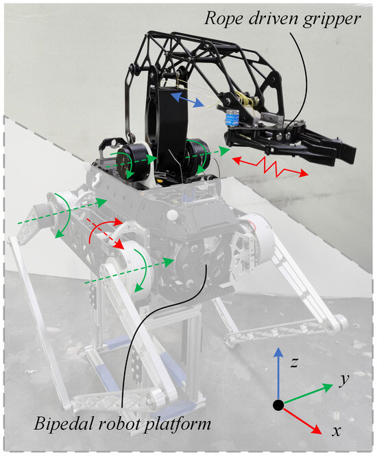 The Design and Analysis of a Lightweight Robotic Arm Based on a Load ...