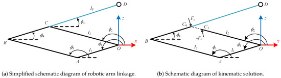 The Design and Analysis of a Lightweight Robotic Arm Based on a Load ...