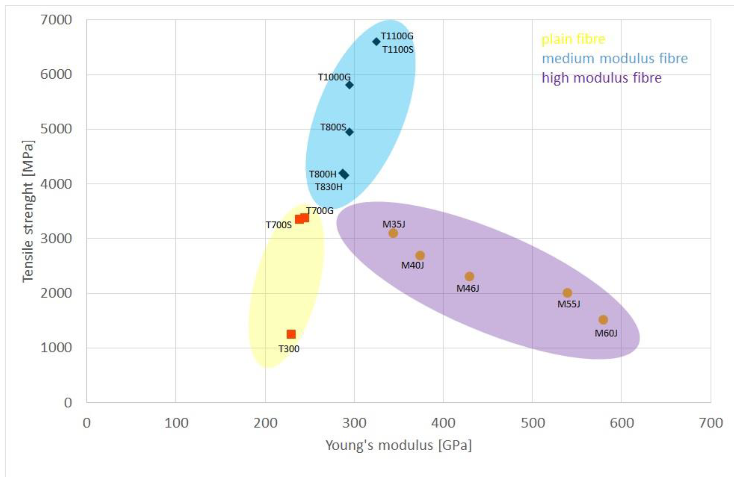 Designing a Composite Hydraulic Cylinder Using Genetic Algorithms