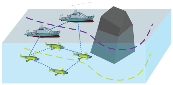Collision/Obstacle Avoidance Coordination of Multi-Robot Systems: A Survey