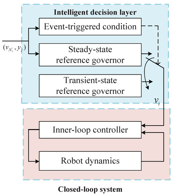 Collision/Obstacle Avoidance Coordination of Multi-Robot Systems: A Survey