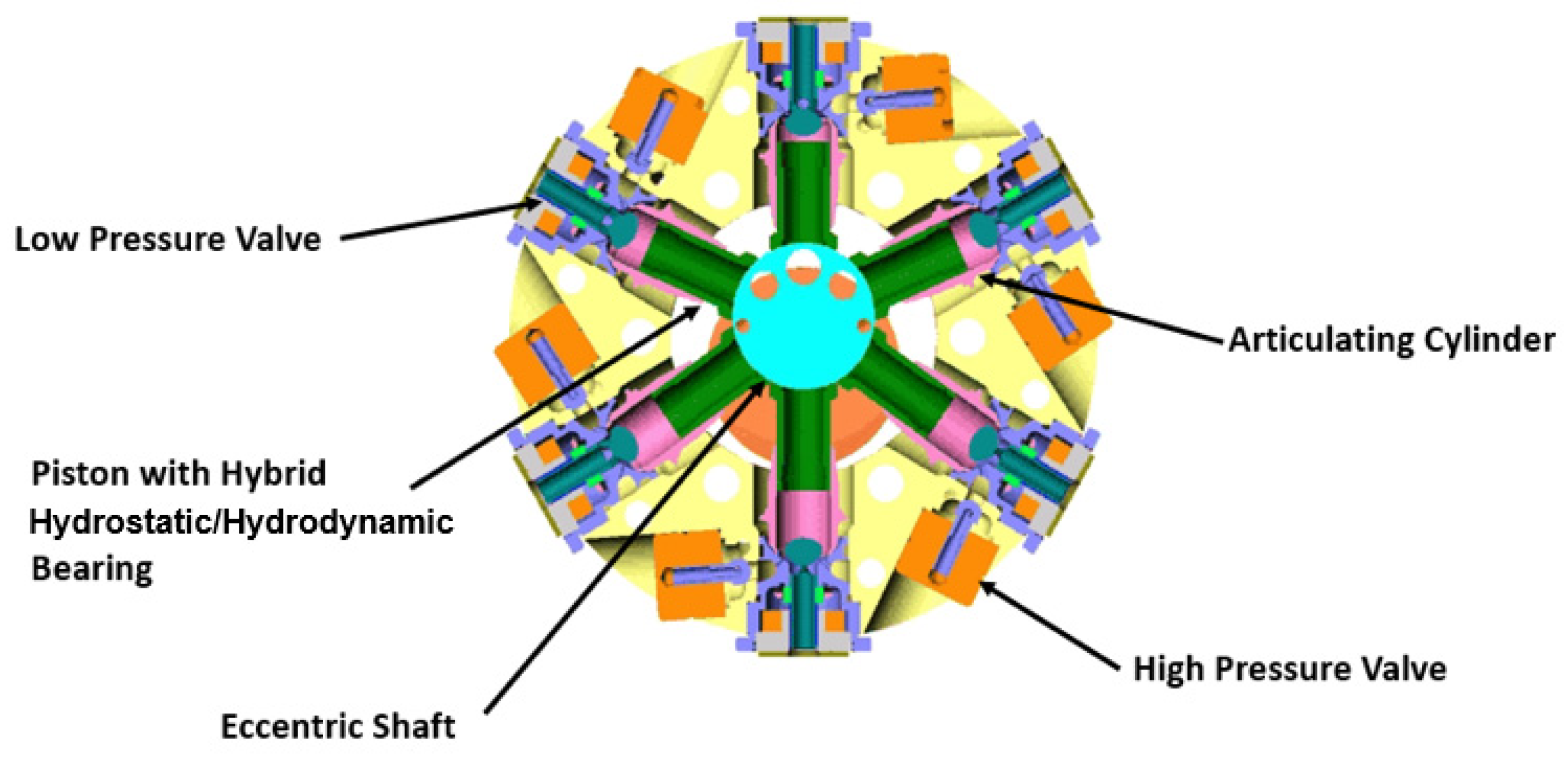 Regenerative Structural Fatigue Testing with Digital Displacement Pump ...