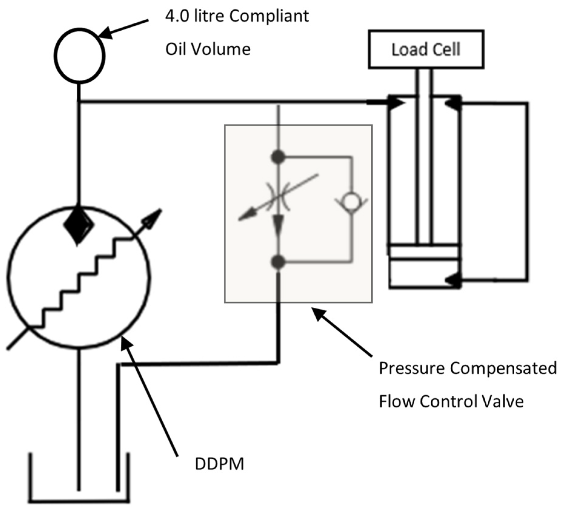 Regenerative Structural Fatigue Testing with Digital Displacement Pump ...