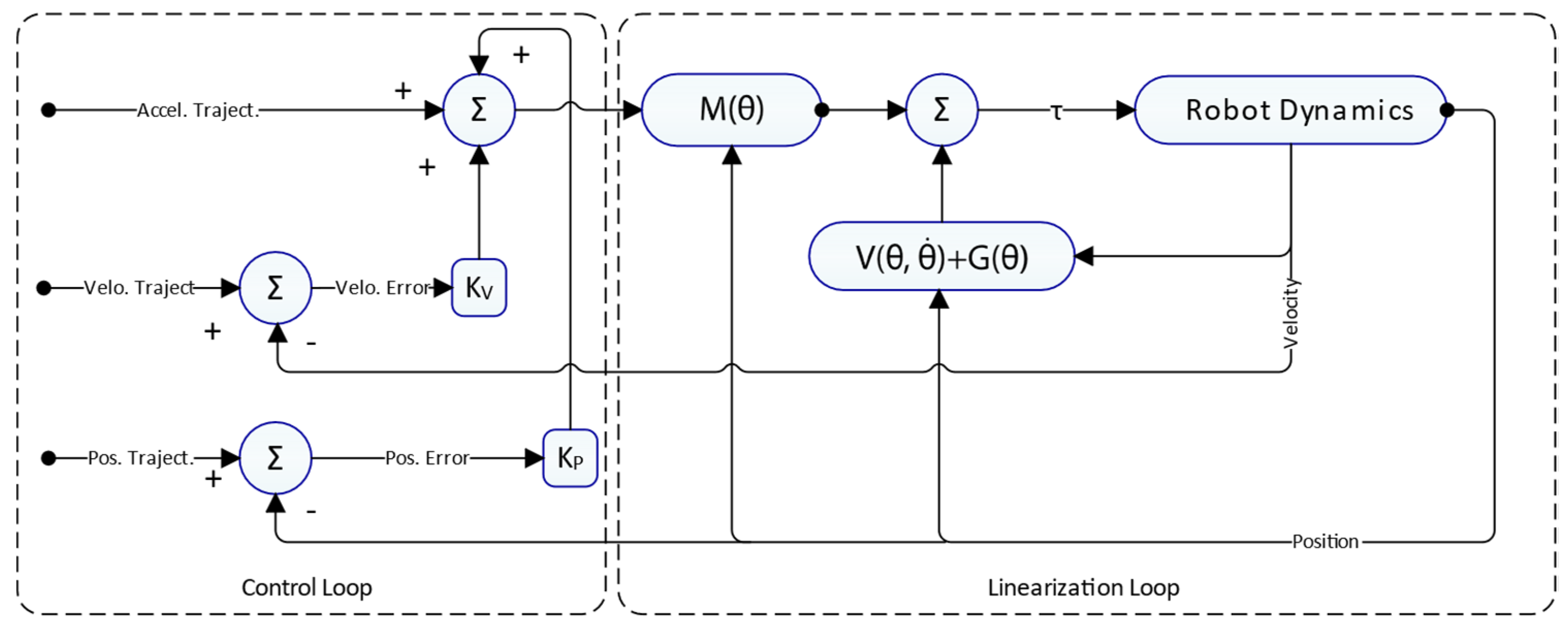 Advances in Control Techniques for Rehabilitation Exoskeleton Robots: A ...