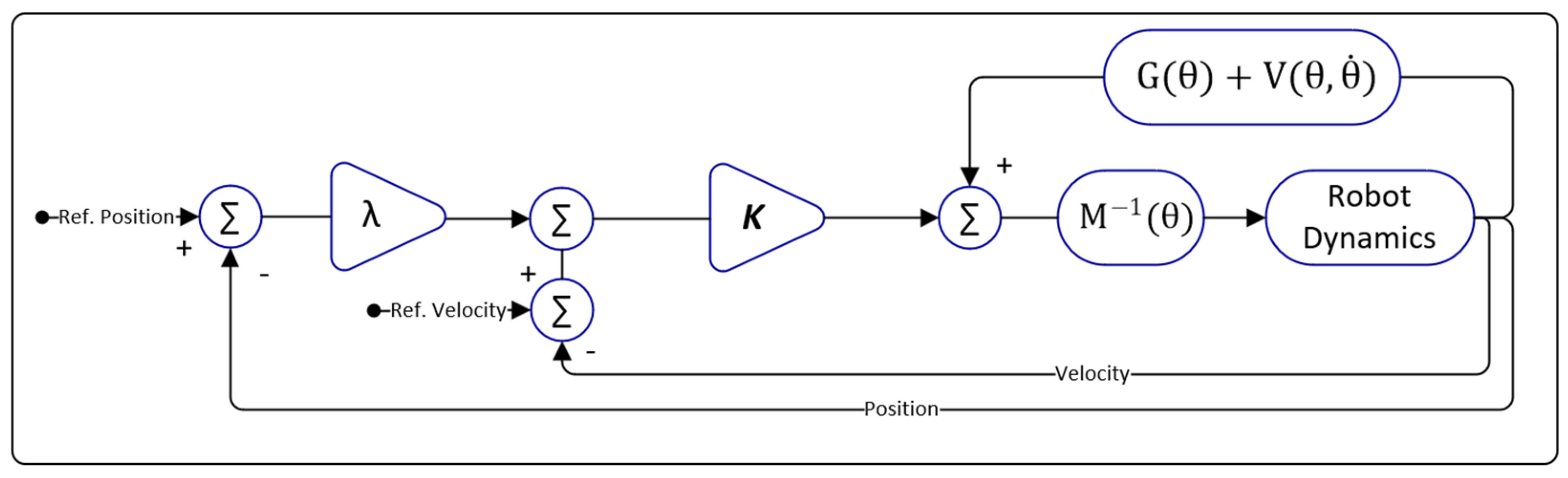 Advances in Control Techniques for Rehabilitation Exoskeleton Robots: A ...
