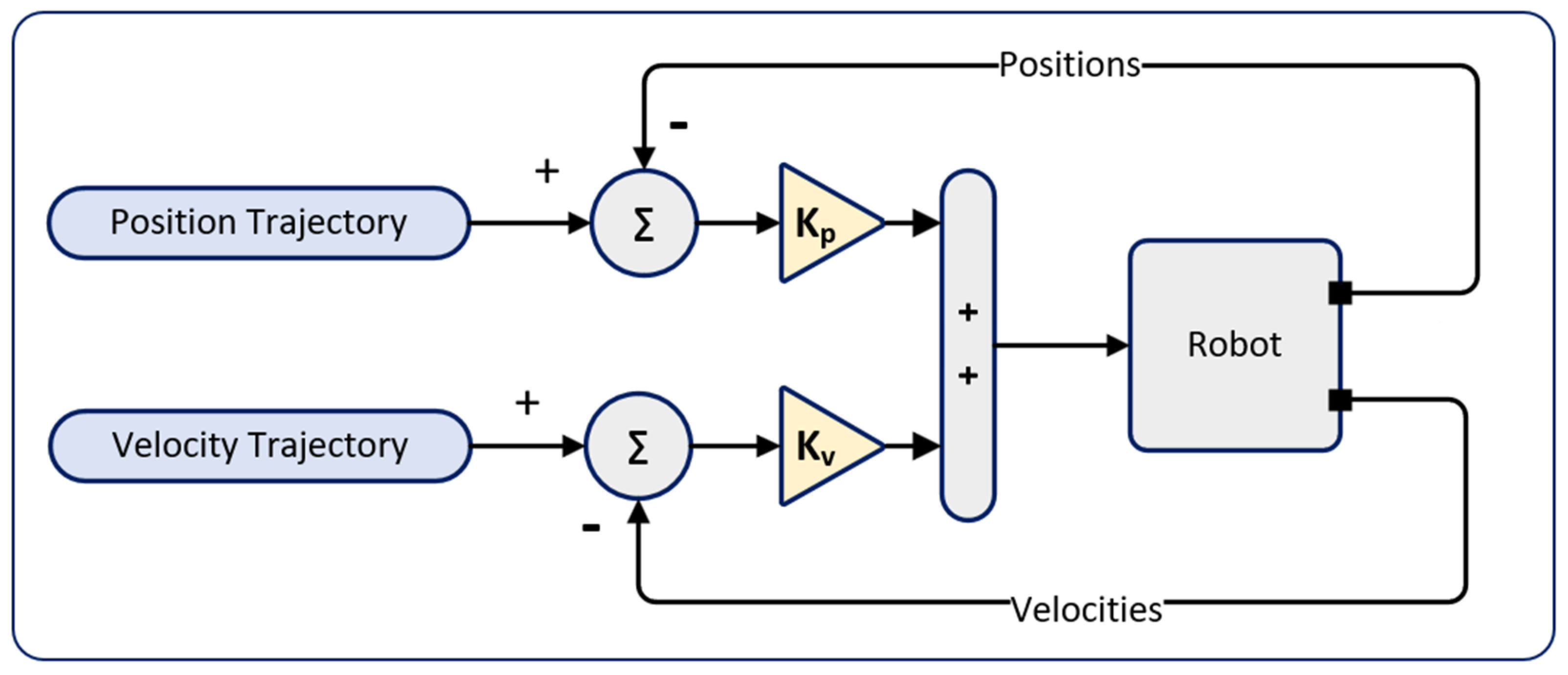 Advances in Control Techniques for Rehabilitation Exoskeleton Robots: A Systematic Review