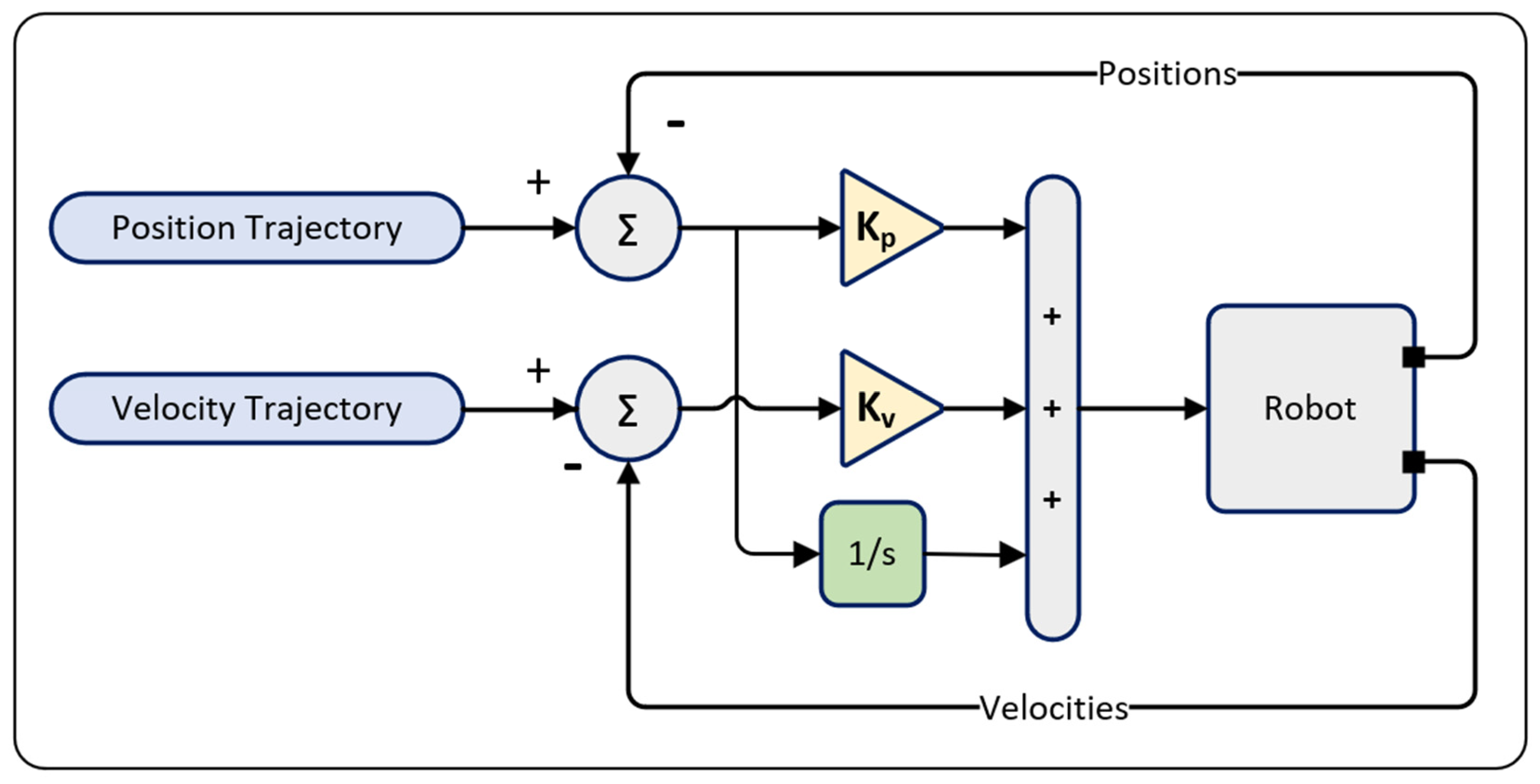 Advances in Control Techniques for Rehabilitation Exoskeleton Robots: A ...