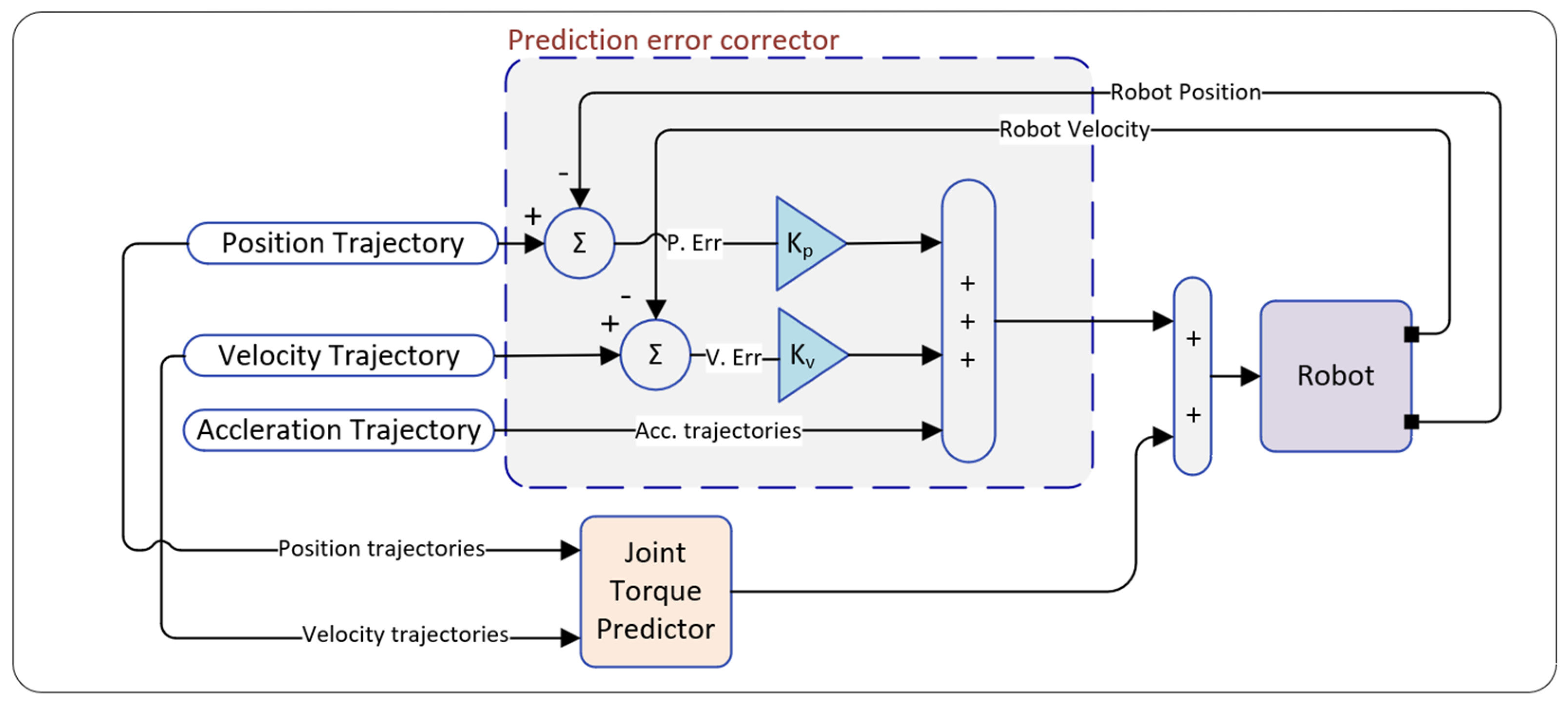 Advances in Control Techniques for Rehabilitation Exoskeleton Robots: A ...