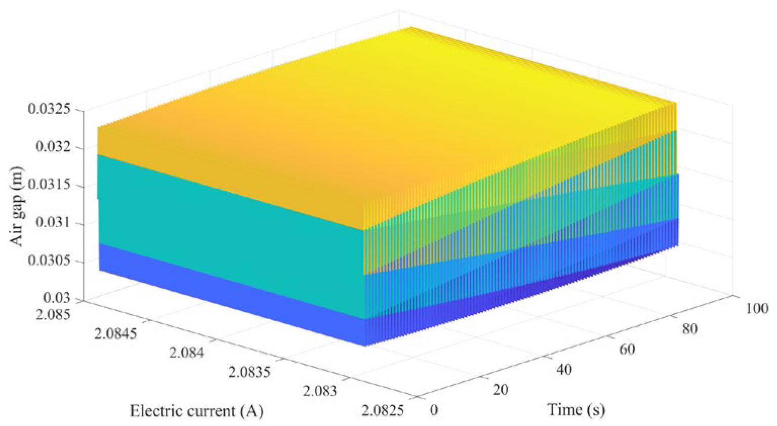 Nonlinear Adaptive Control of Maglev System Based on Parameter Identification