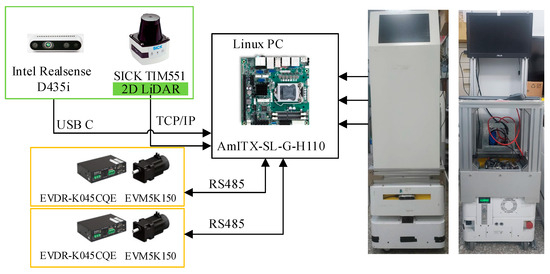 Real-Time Localization for an AMR Based on RTAB-MAP