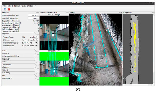 Real-Time Localization for an AMR Based on RTAB-MAP