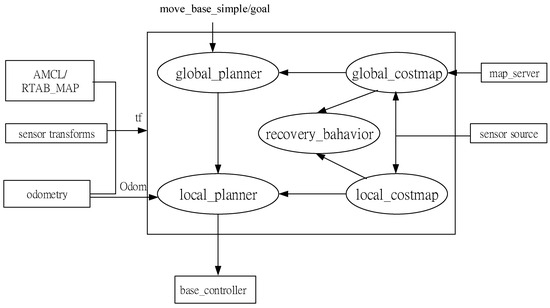 Real-Time Localization for an AMR Based on RTAB-MAP