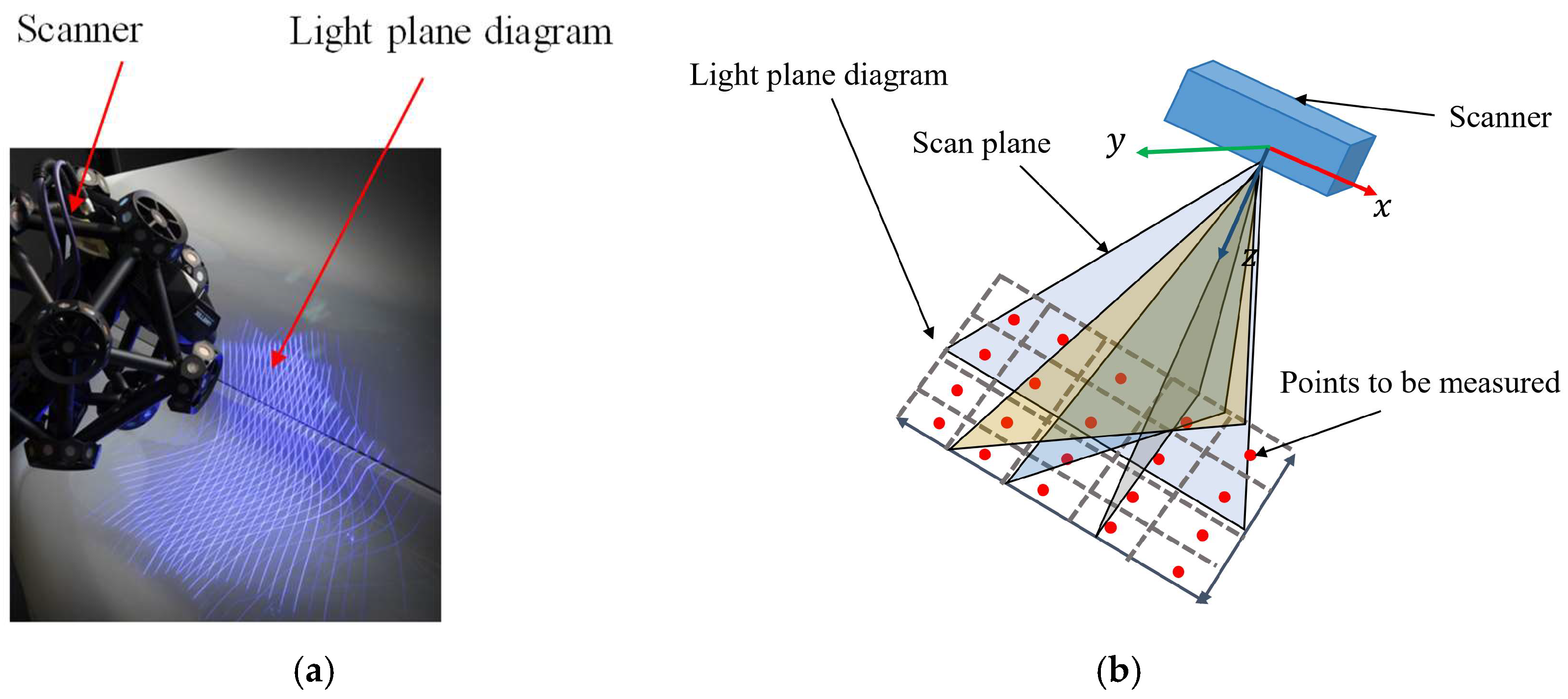 Research on Path Smoothing Method for Robot Scanning Measurement Based on Multiple Curves