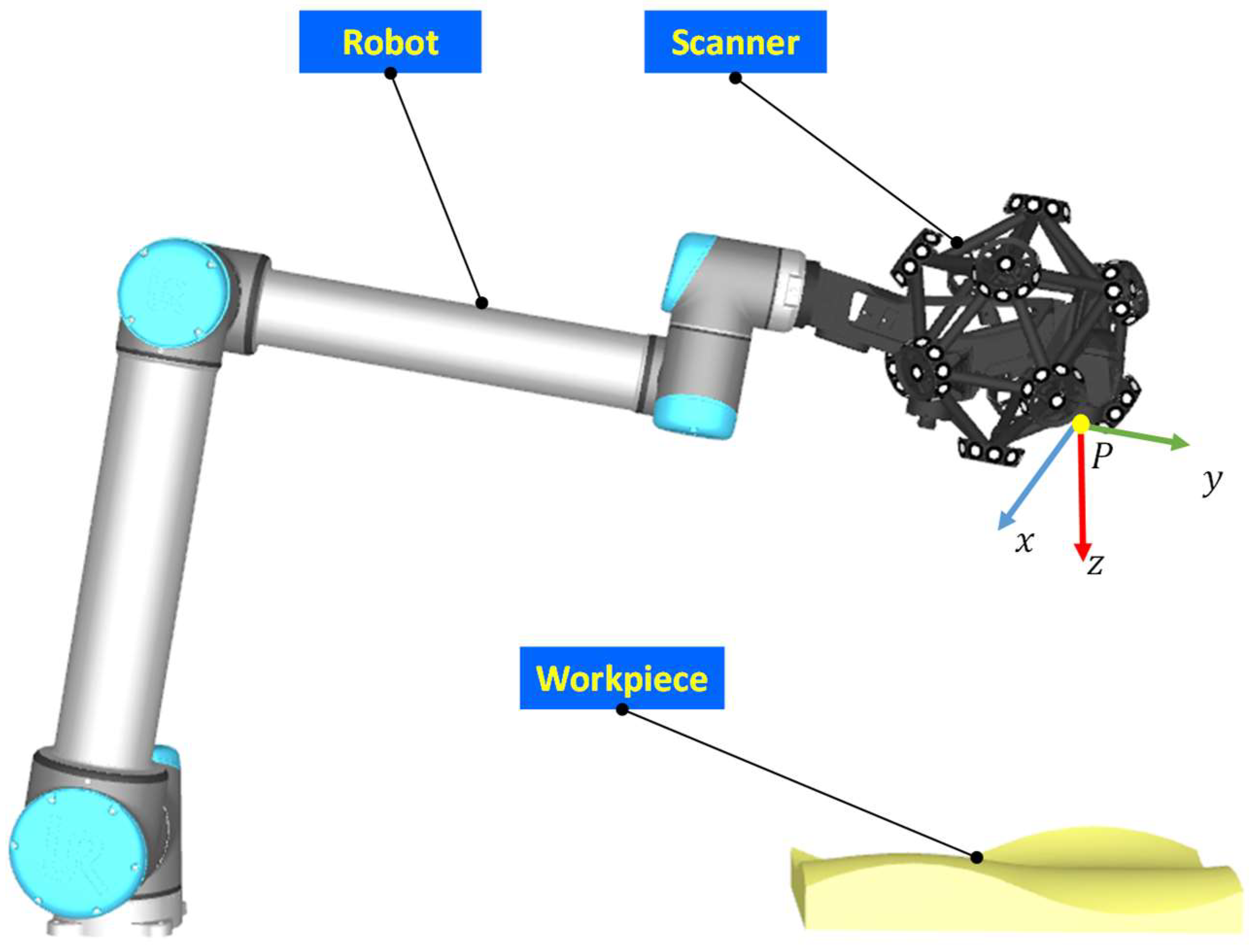 Research on Path Smoothing Method for Robot Scanning Measurement Based on Multiple Curves