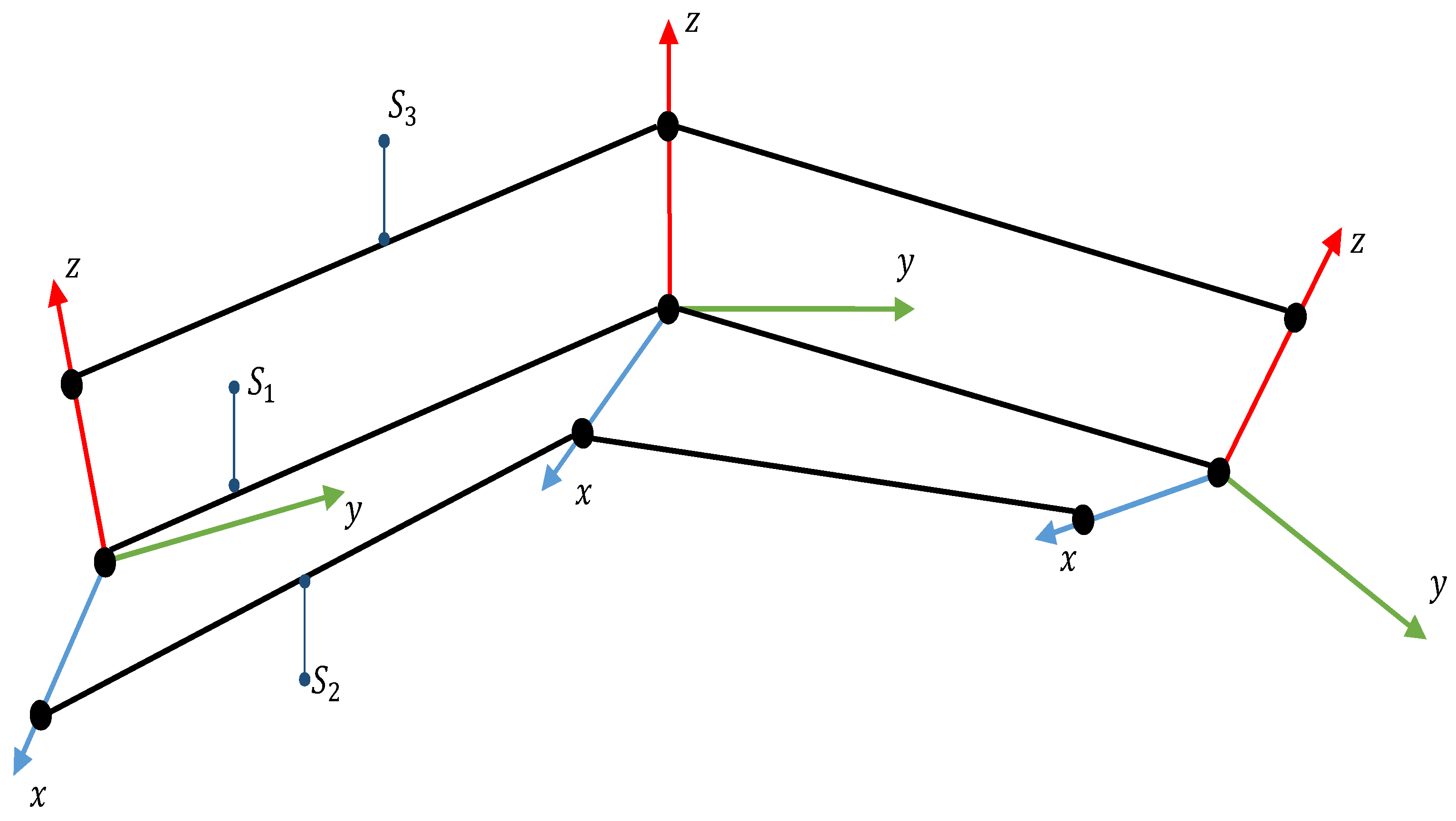 Research on Path Smoothing Method for Robot Scanning Measurement Based on Multiple Curves