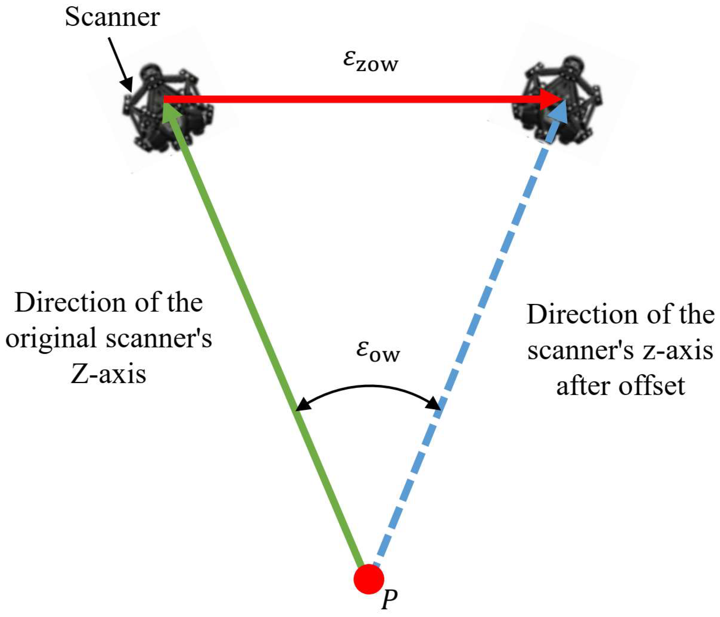 Research on Path Smoothing Method for Robot Scanning Measurement Based on Multiple Curves