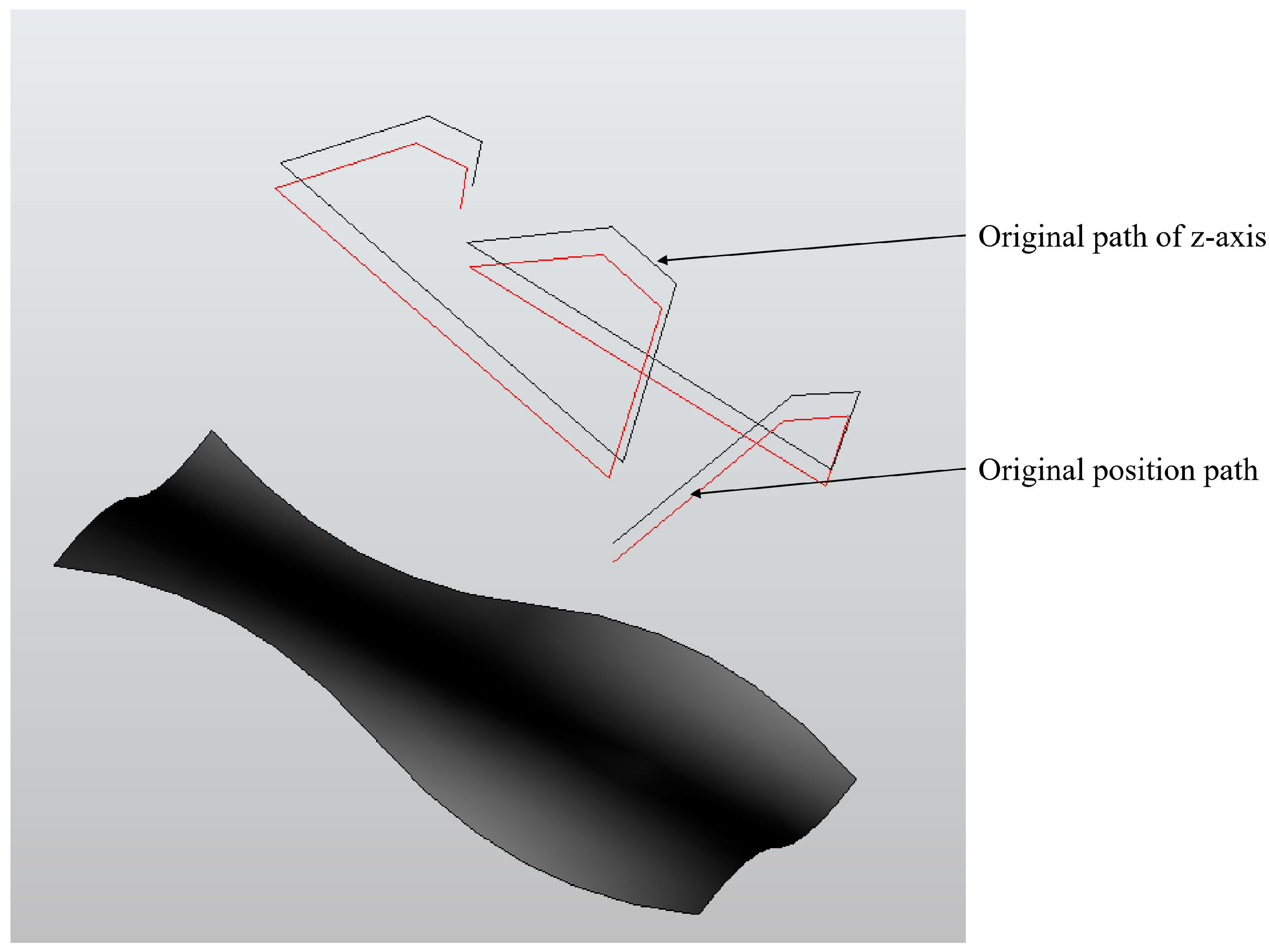 Research on Path Smoothing Method for Robot Scanning Measurement Based on Multiple Curves