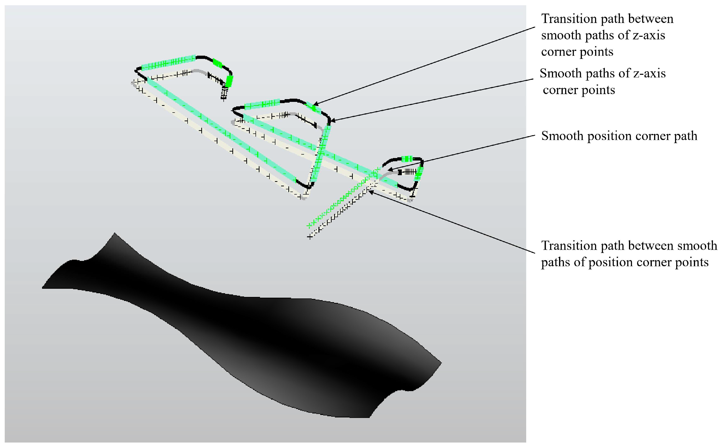 Research on Path Smoothing Method for Robot Scanning Measurement Based ...