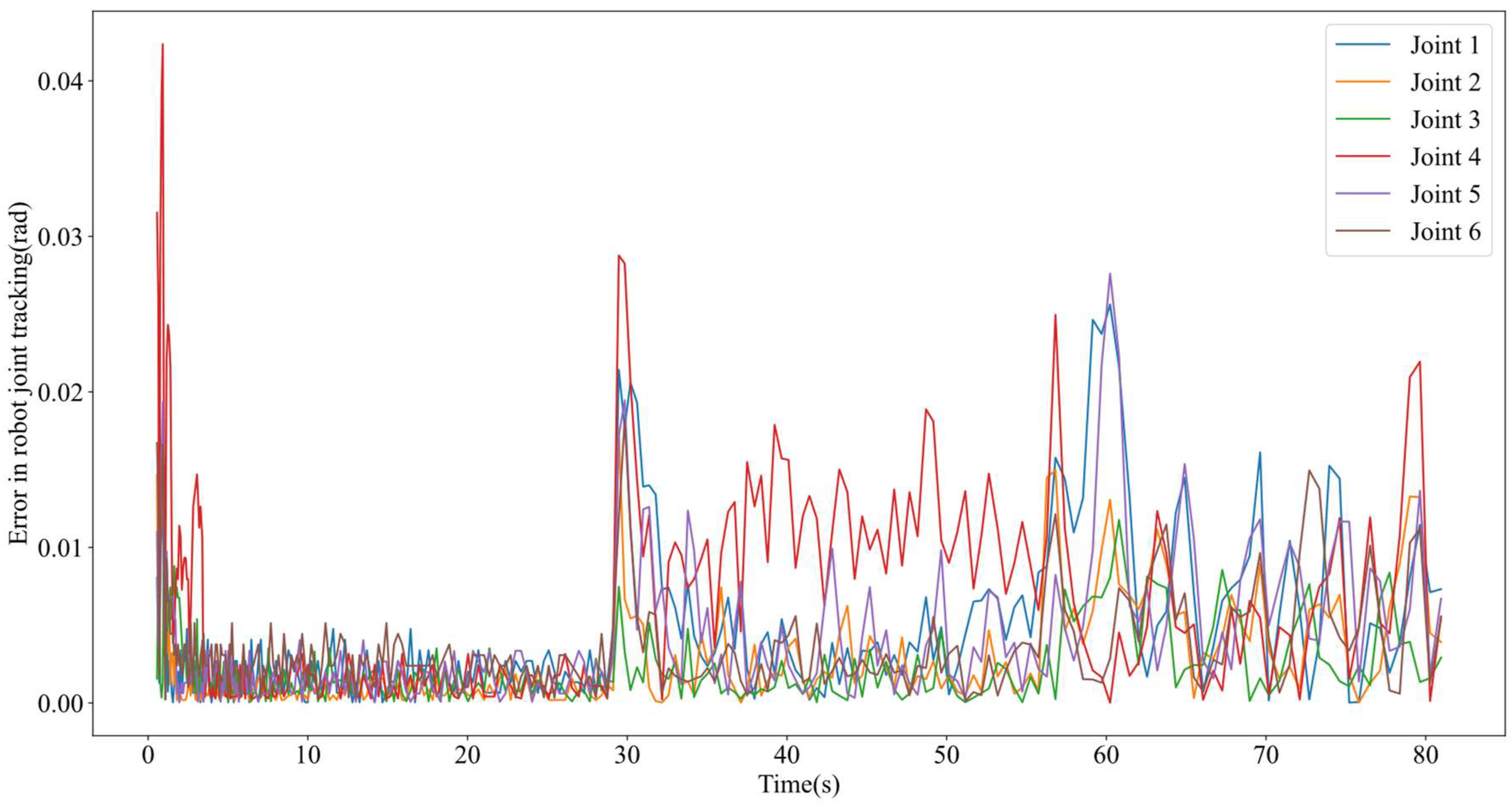Research on Path Smoothing Method for Robot Scanning Measurement Based on Multiple Curves