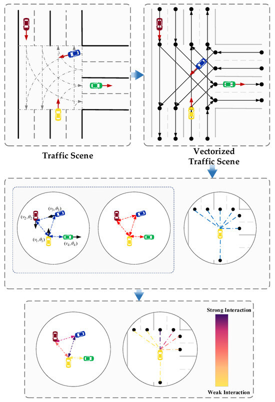 Fast Multimodal Trajectory Prediction for Vehicles Based on Multimodal ...