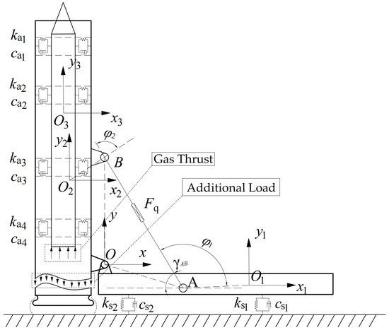 Nonlinear Robust Control for Missile Unsupported Random Launch Based on ...