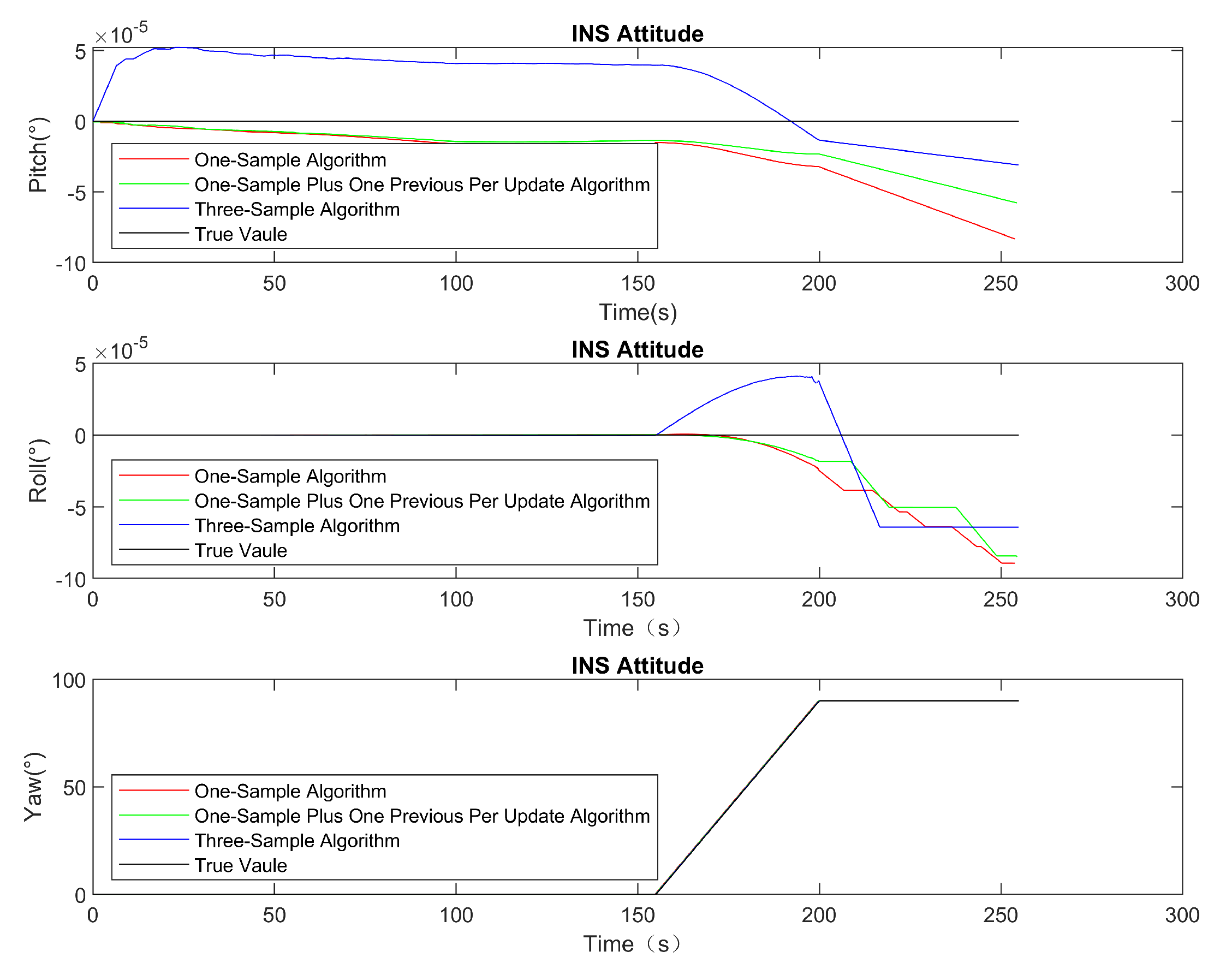 A Novel High-Precision Trajectory Generator with Complex Motion ...