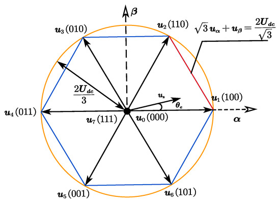 Three-Vector-Based Smart Model Predictive Torque Control of Surface ...