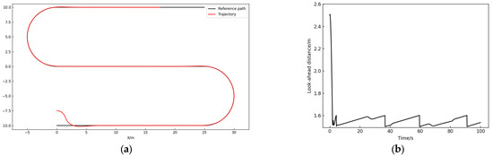 An Adaptive Path Tracking Controller with Dynamic Look-Ahead Distance Optimization for Crawler ...