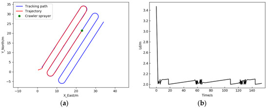 An Adaptive Path Tracking Controller with Dynamic Look-Ahead Distance Optimization for Crawler ...