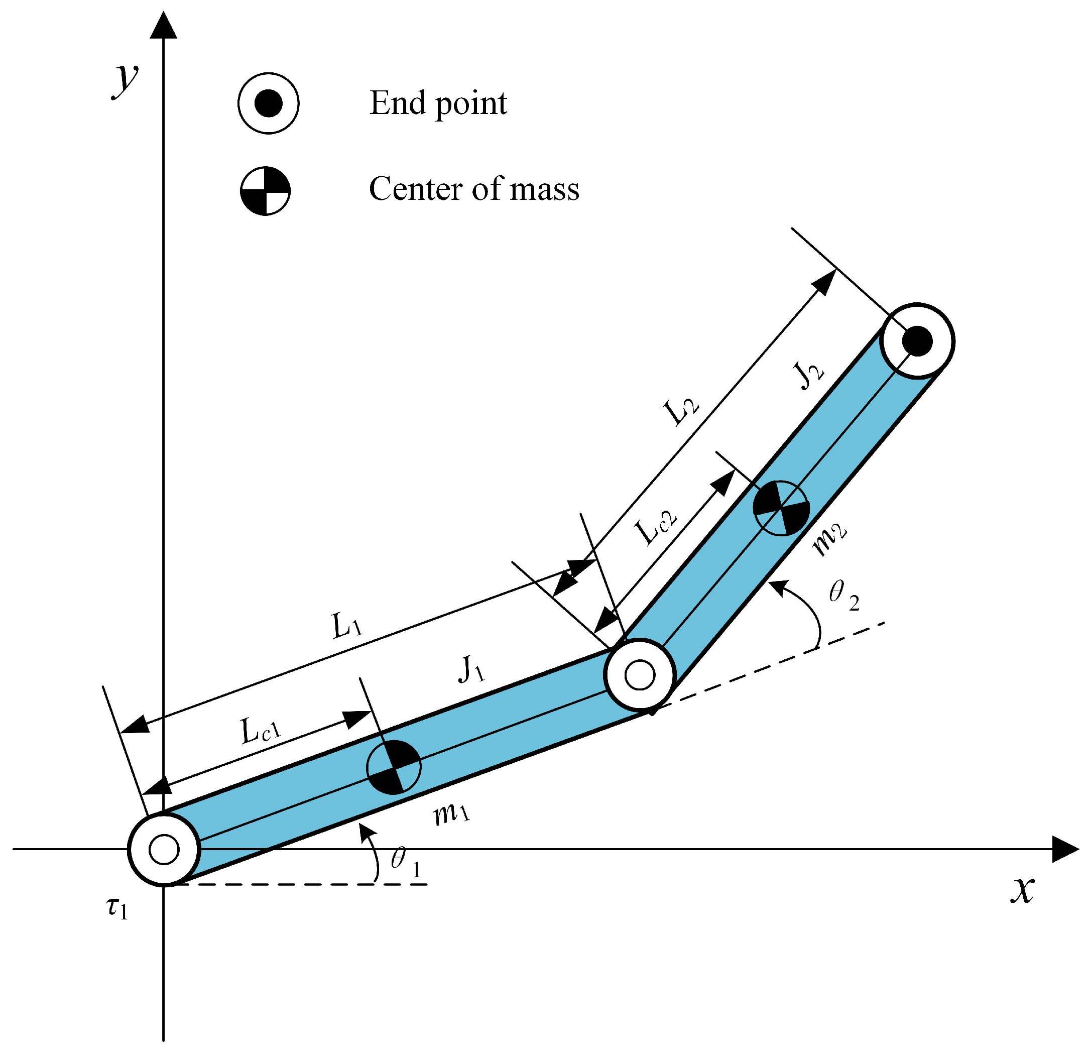 A Simple Control Strategy for Planar 2R Underactuated Robot via DEA Optimization