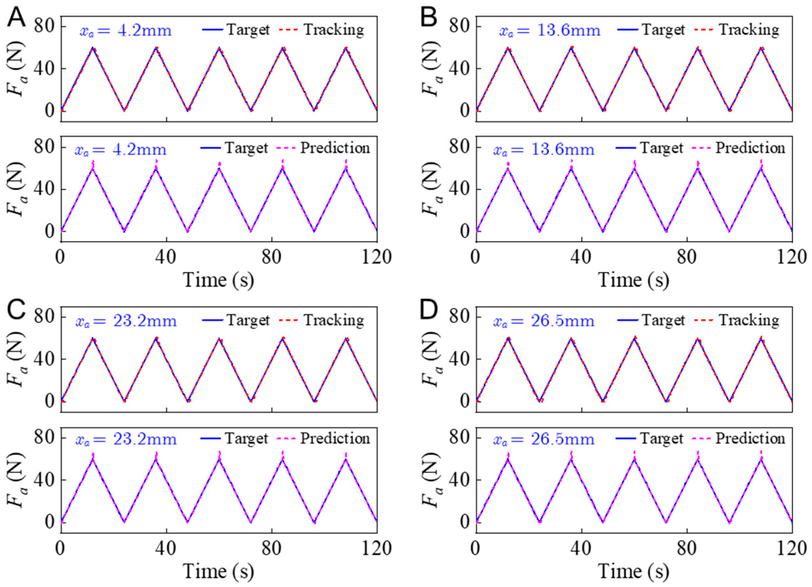 Data-Driven Feedforward Force Control of a Single-Acting Pneumatic Cylinder with a Nonlinear ...