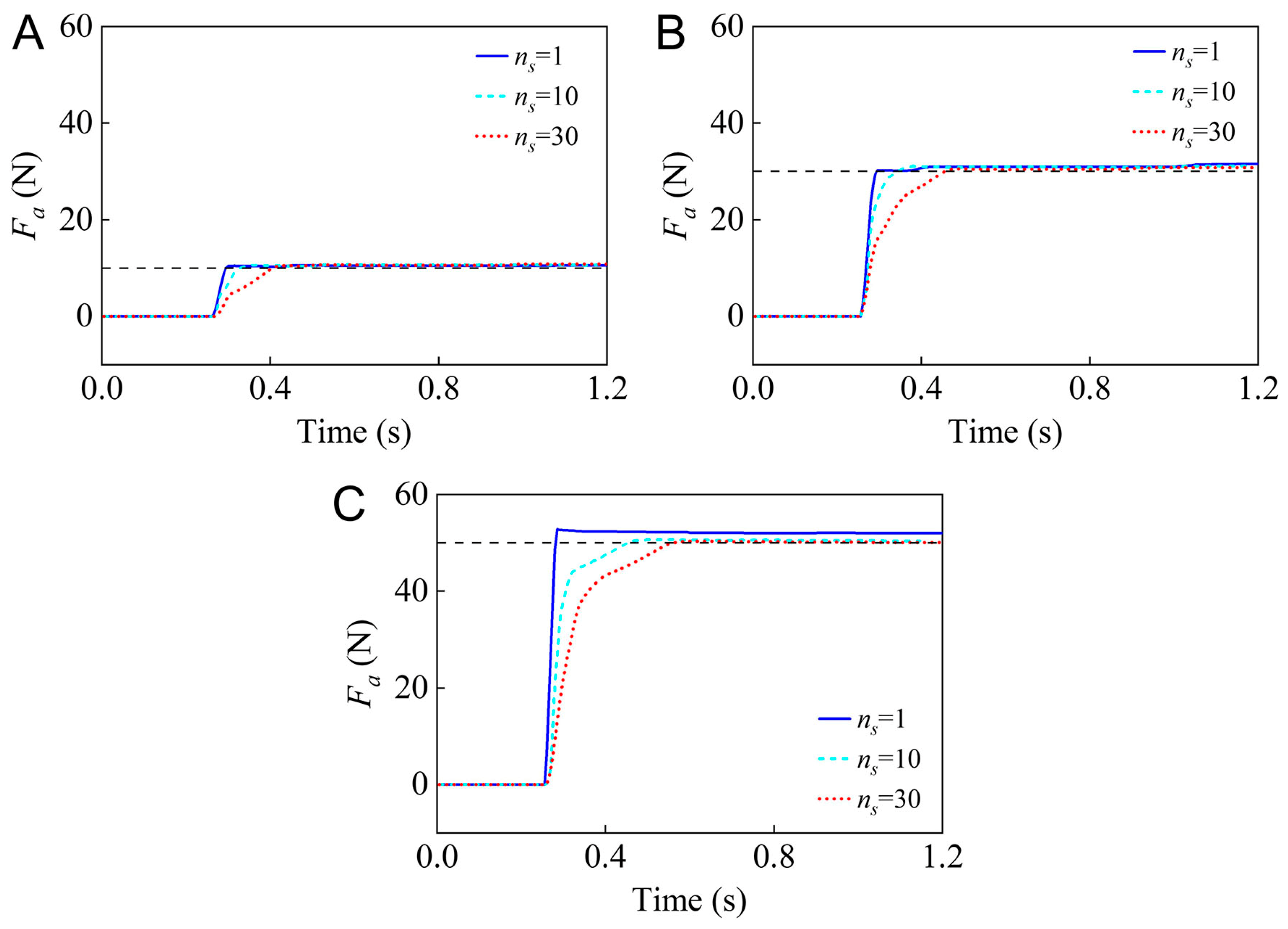 Data-Driven Feedforward Force Control of a Single-Acting Pneumatic Cylinder with a Nonlinear ...