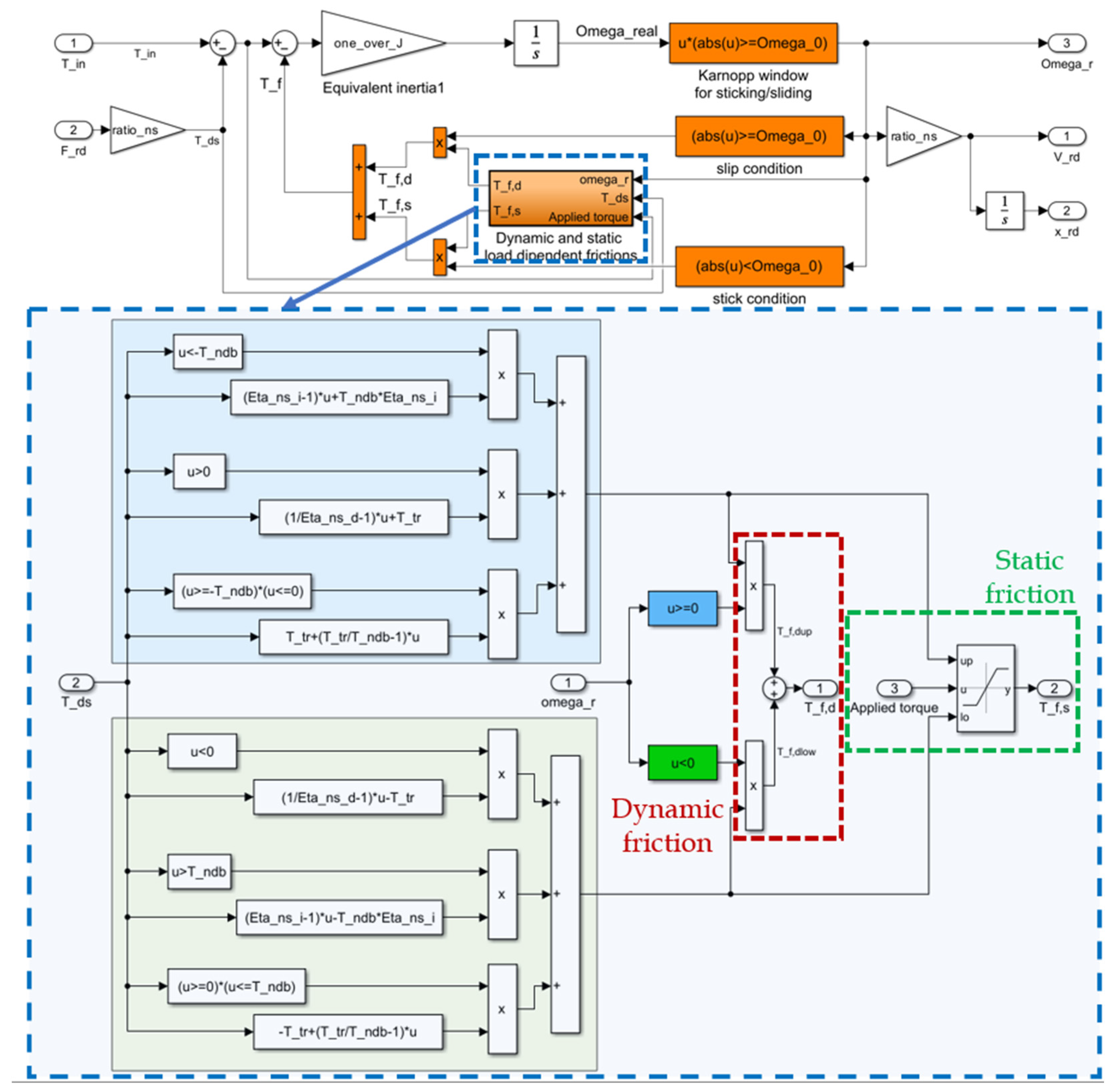 Development of Real-Time Models of Electromechanical Actuators for a ...