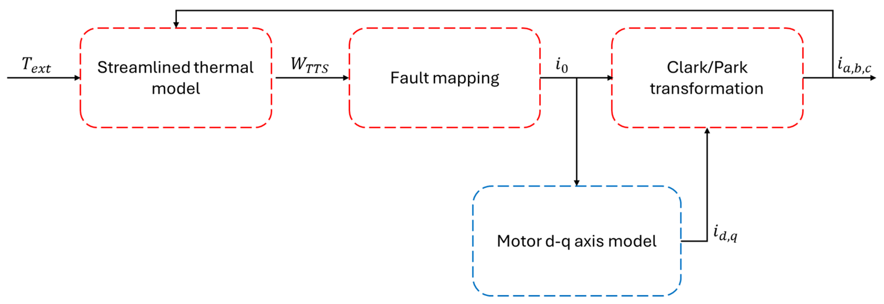 Development of Real-Time Models of Electromechanical Actuators for a ...