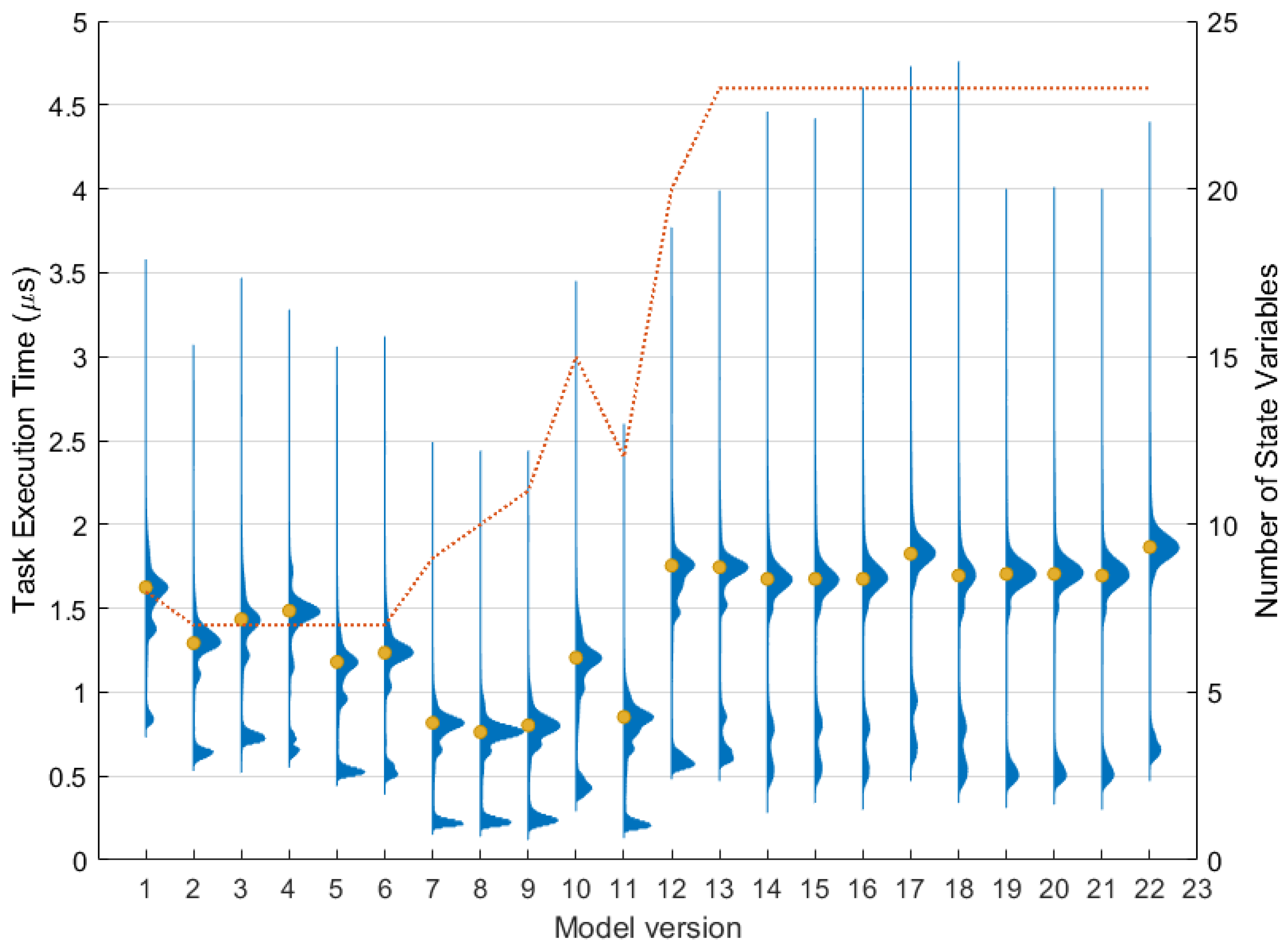 Development of Real-Time Models of Electromechanical Actuators for a ...