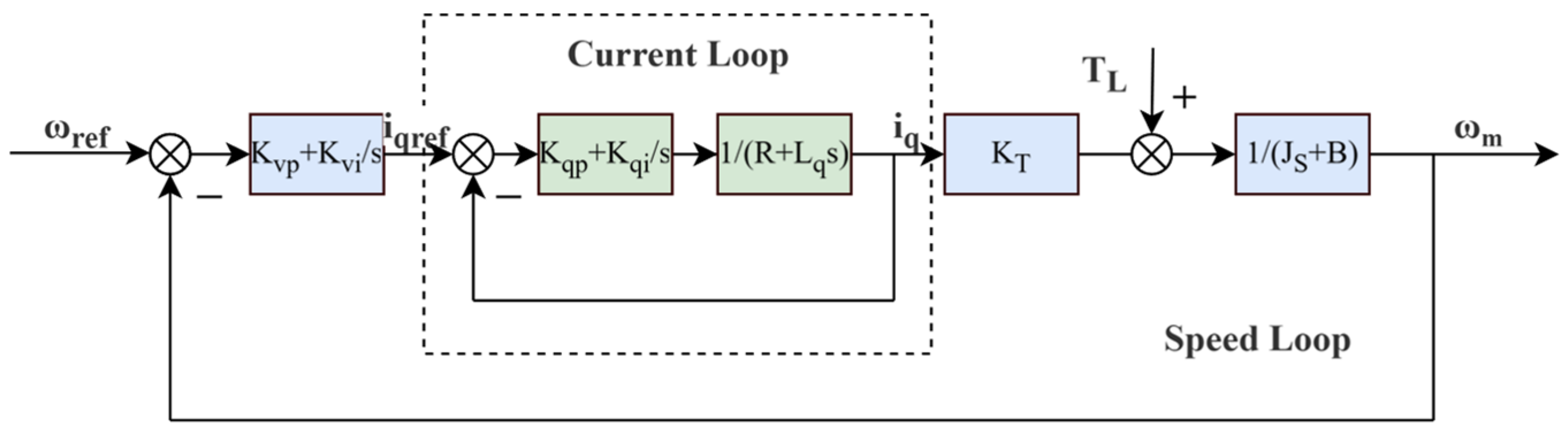 Deep Reinforcement Learning-Based Motion Control Optimization for Defect Detection System