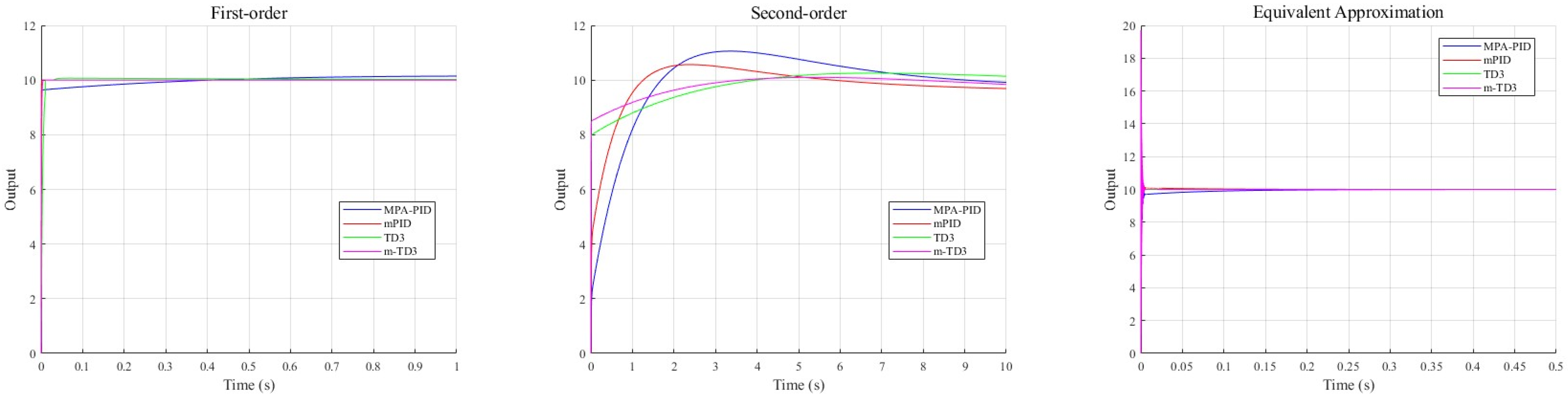 Deep Reinforcement Learning-Based Motion Control Optimization for Defect Detection System