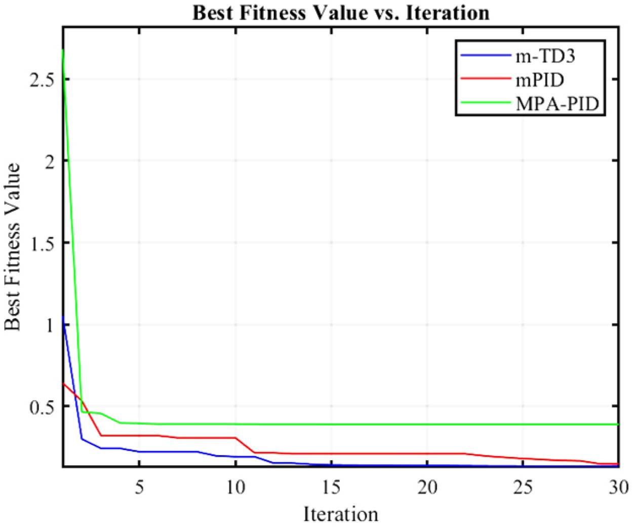 Deep Reinforcement Learning-Based Motion Control Optimization for Defect Detection System