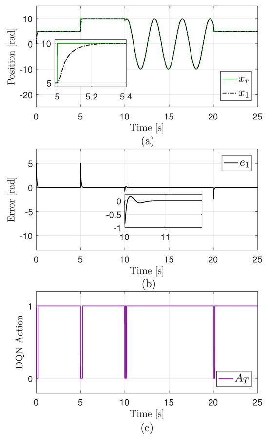 An Optimized Position Control via Reinforcement-Learning-Based Hybrid Structure Strategy