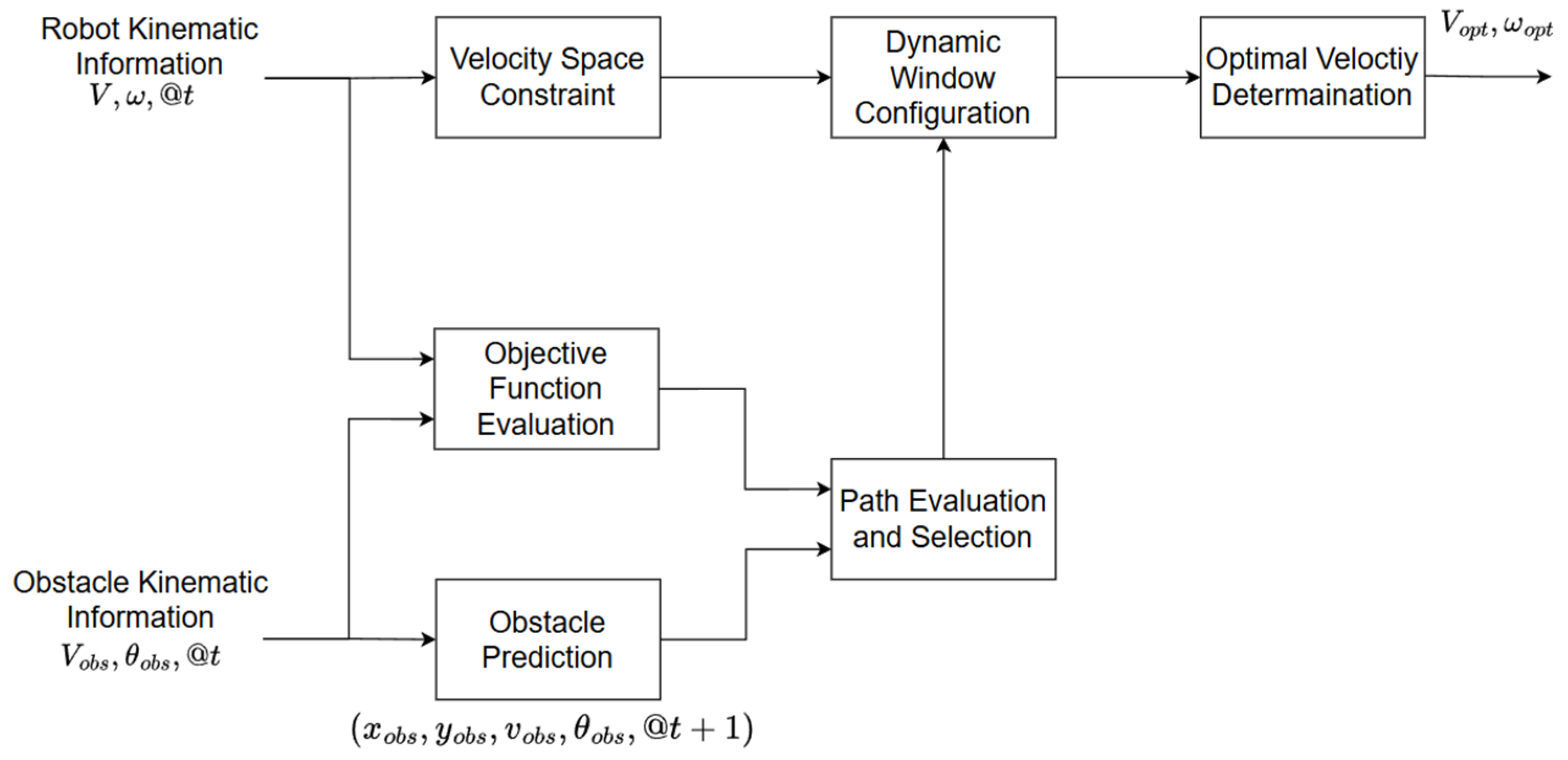 Enhancing Obstacle Avoidance in Dynamic Window Approach via Dynamic Obstacle Behavior Prediction