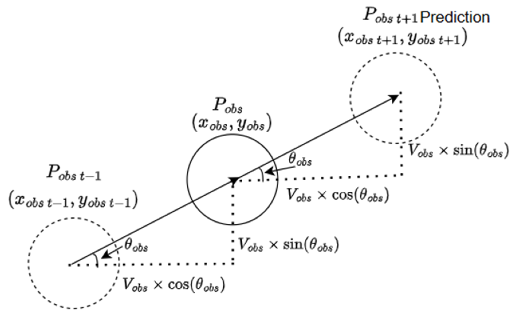 Enhancing Obstacle Avoidance in Dynamic Window Approach via Dynamic Obstacle Behavior Prediction