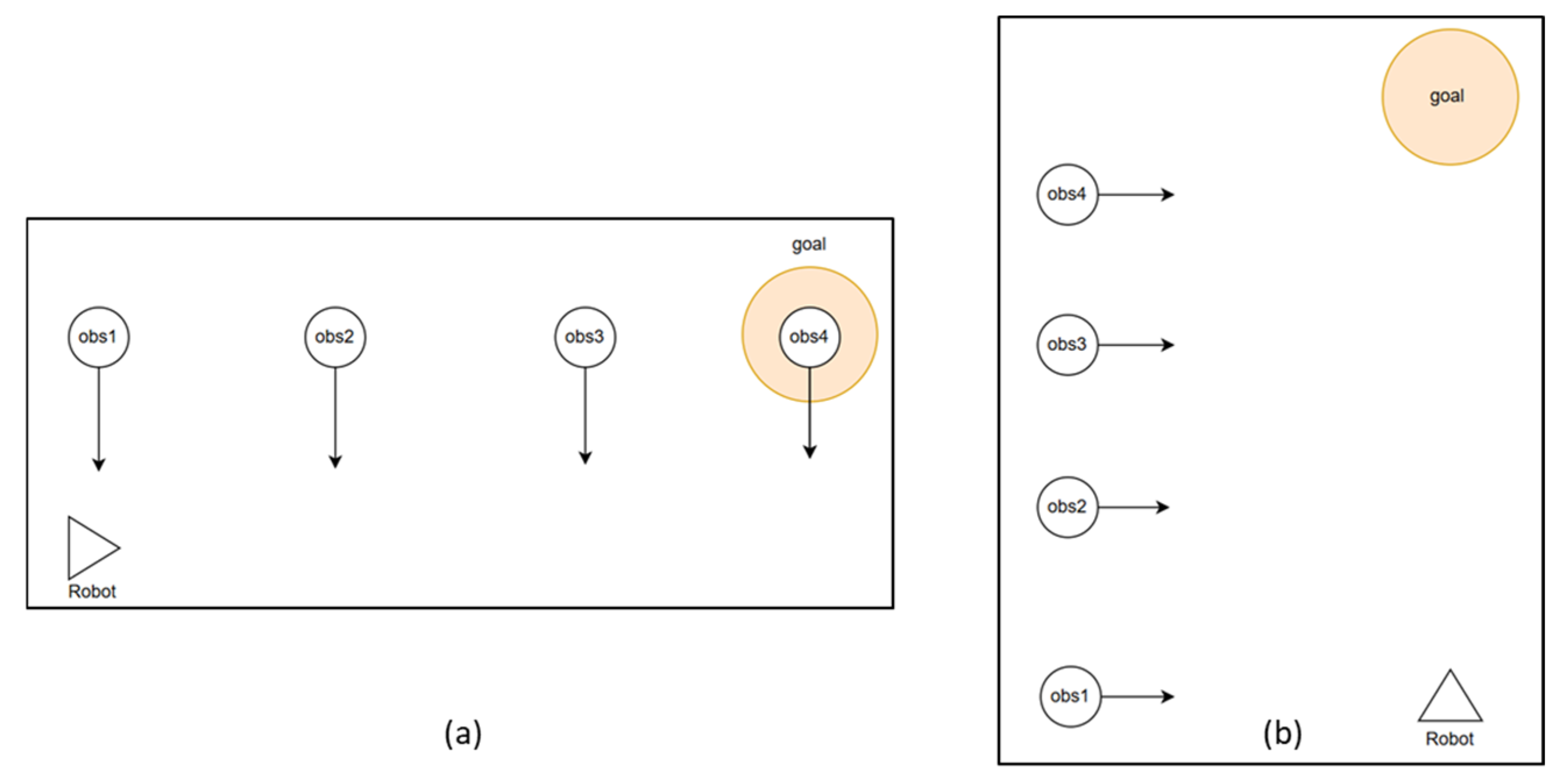 Enhancing Obstacle Avoidance in Dynamic Window Approach via Dynamic ...