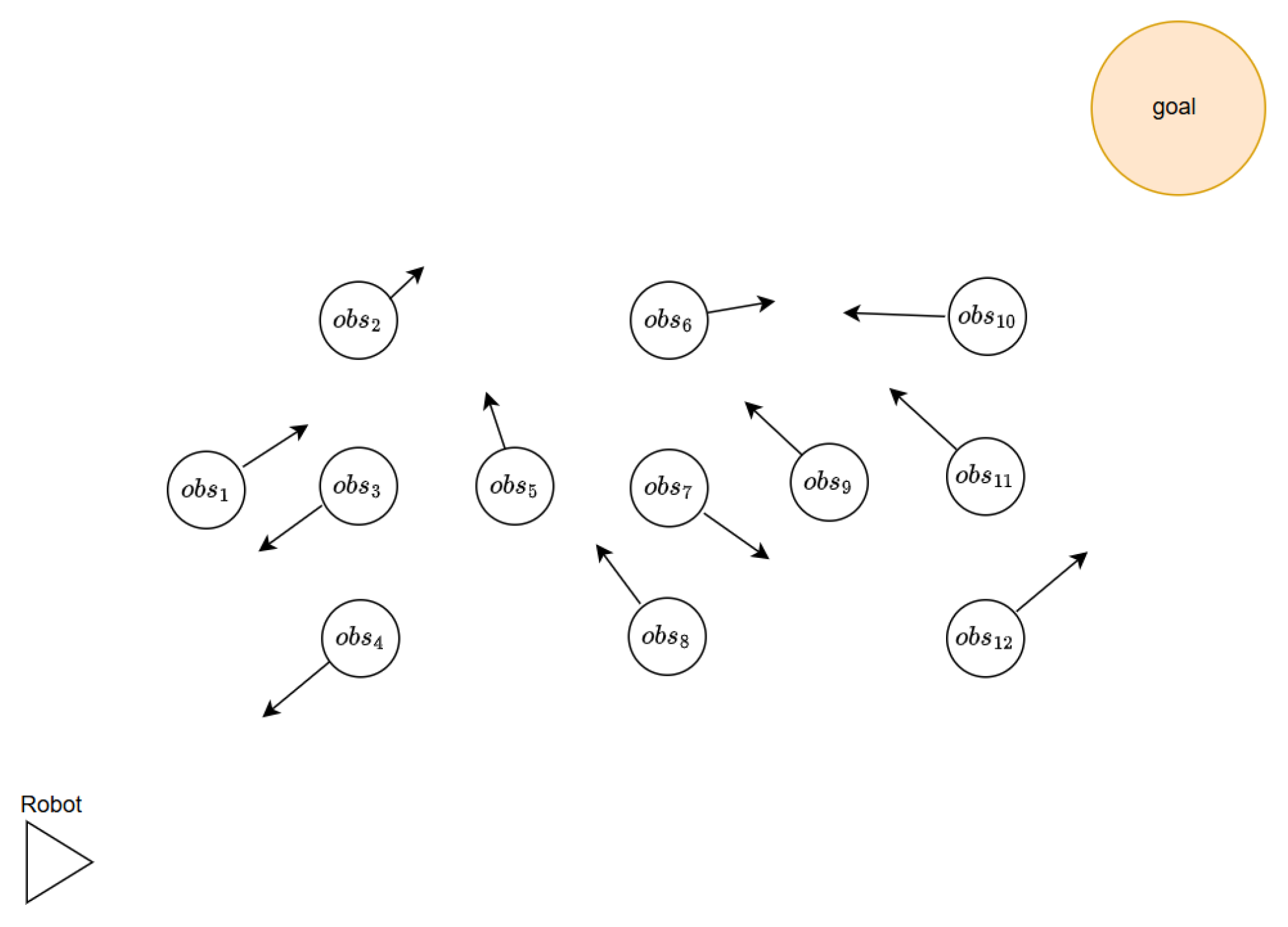 Enhancing Obstacle Avoidance in Dynamic Window Approach via Dynamic ...